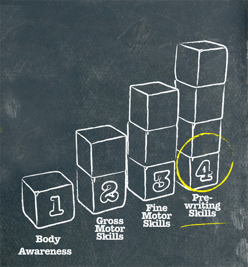 The Building Blocks for Learning: Pre-writing Skills | A Unique Child ...