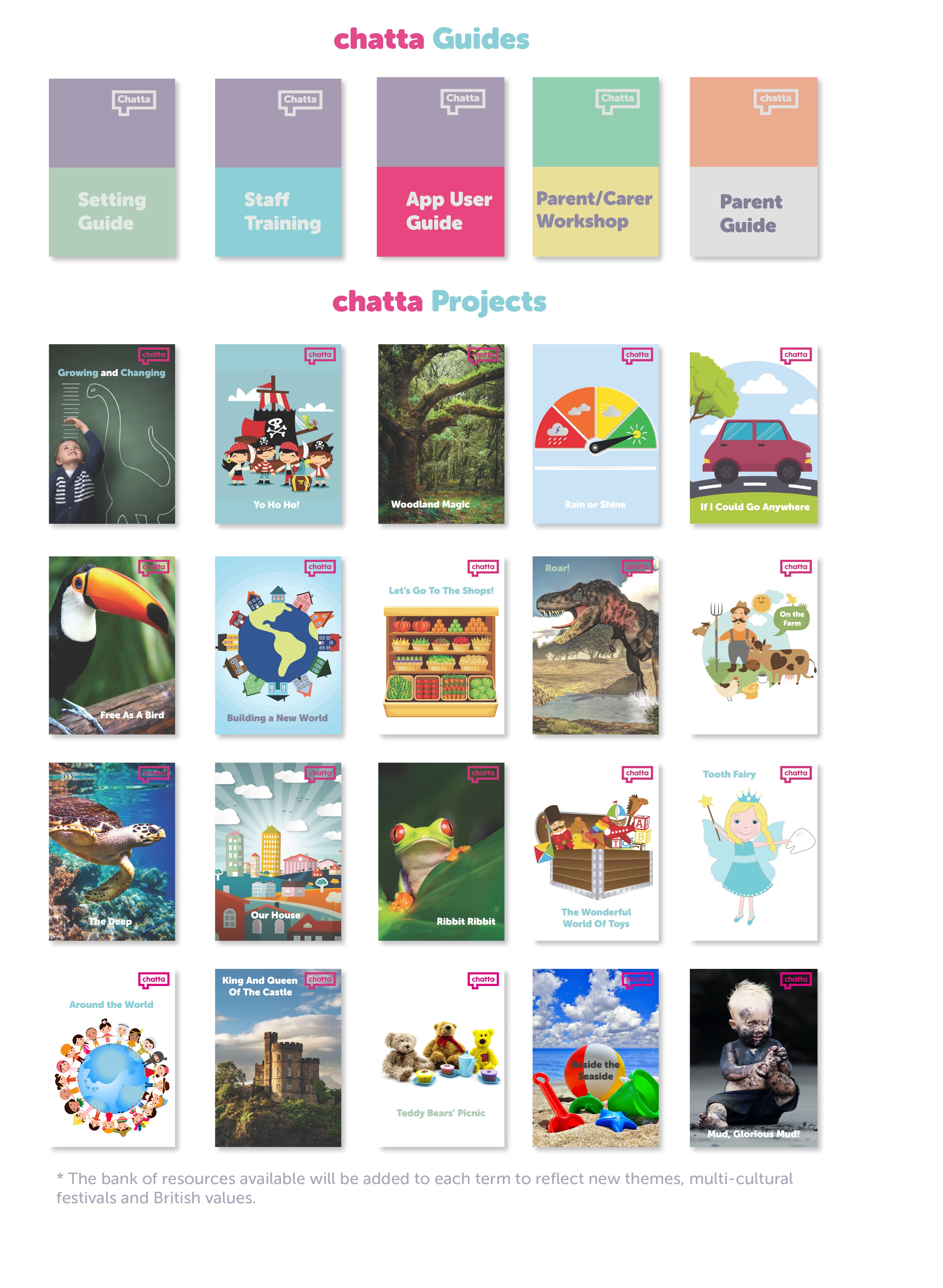 Chatta: Impact on Speech and Langugage Development in Early Years ...