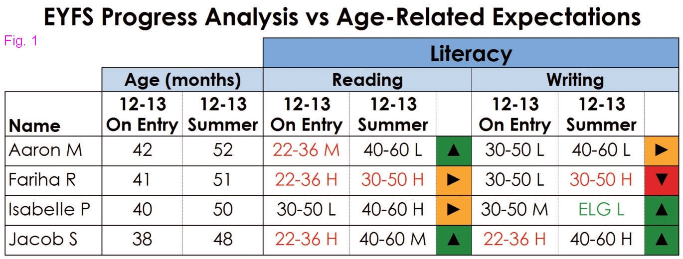 Demonstrating Progress | Product Focus | Teach Early Years